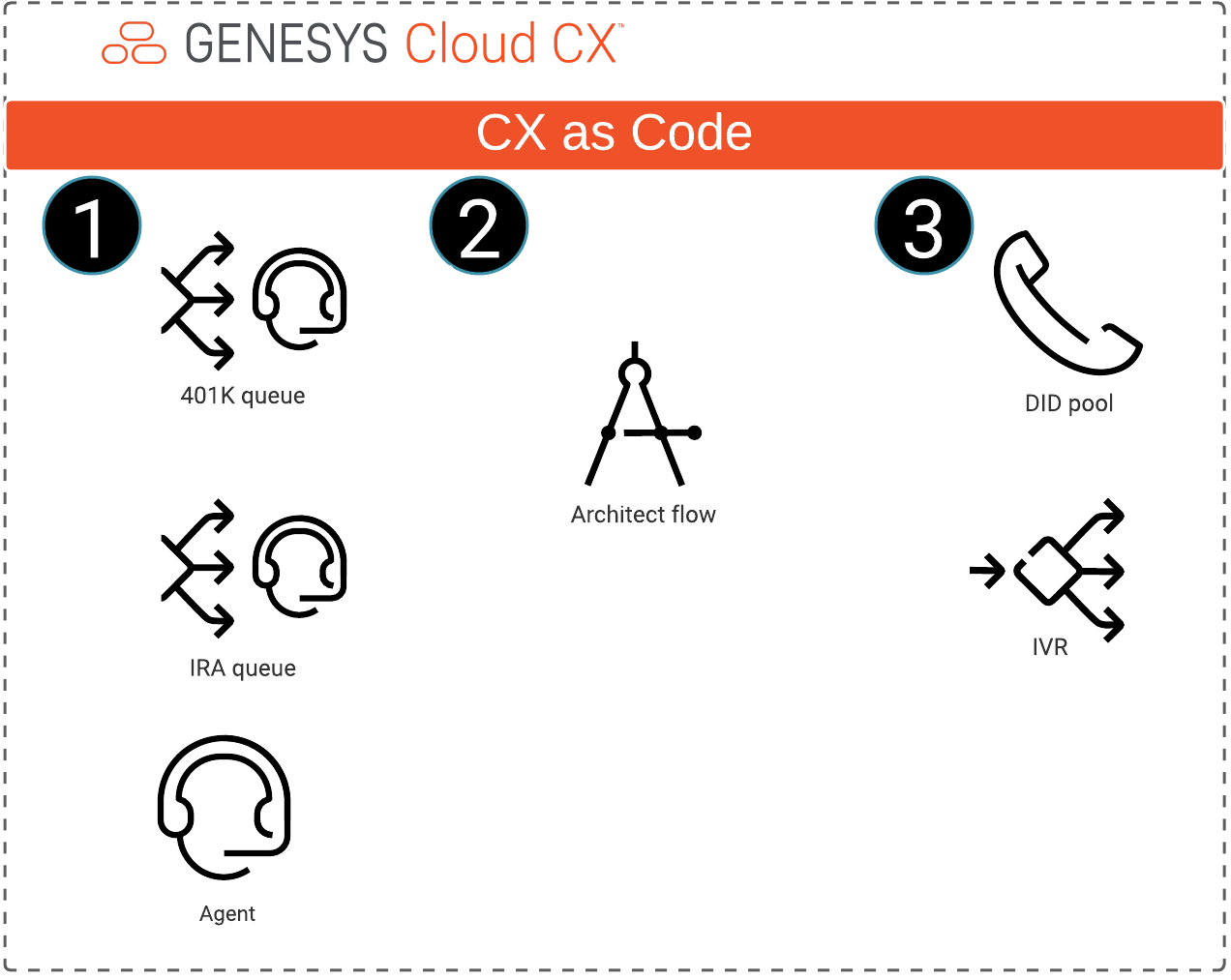 Genesys Cloud Developer Center