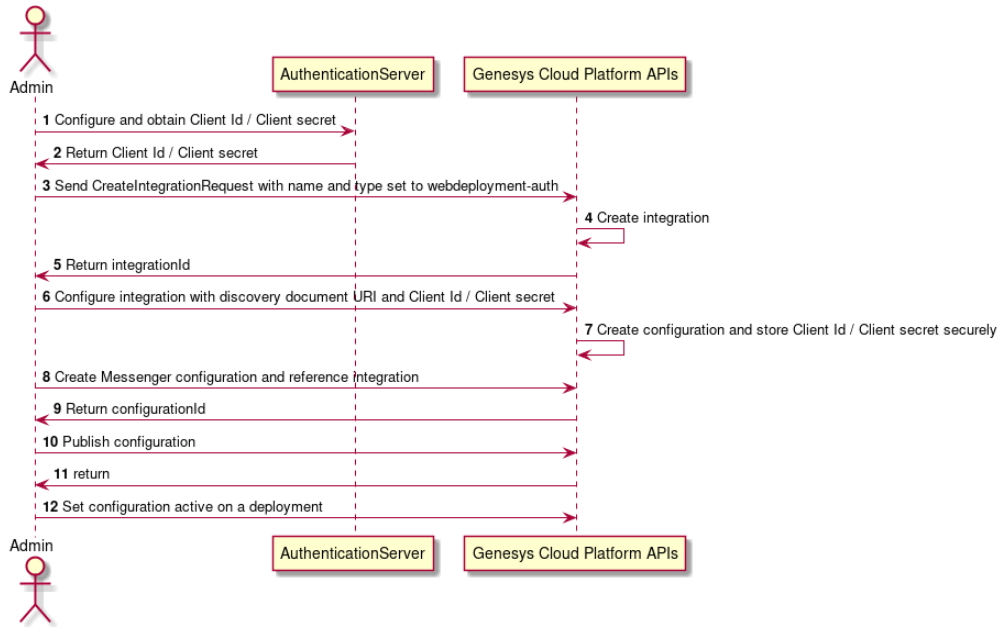 Genesys Cloud Developer Center