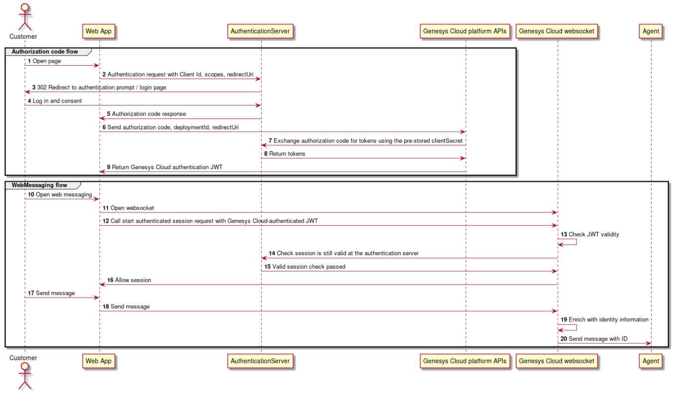 Genesys Cloud Developer Center