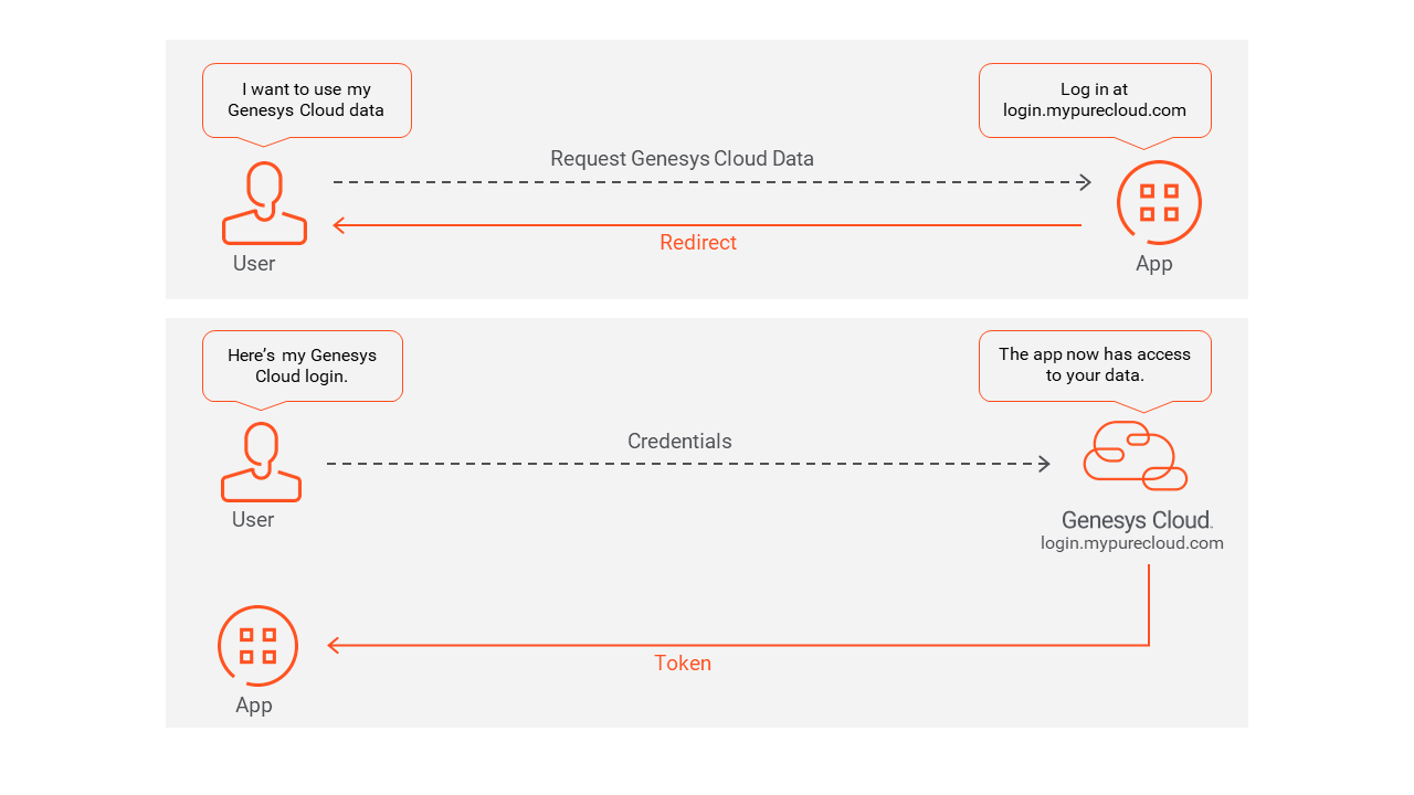 Genesys Cloud Developer Center